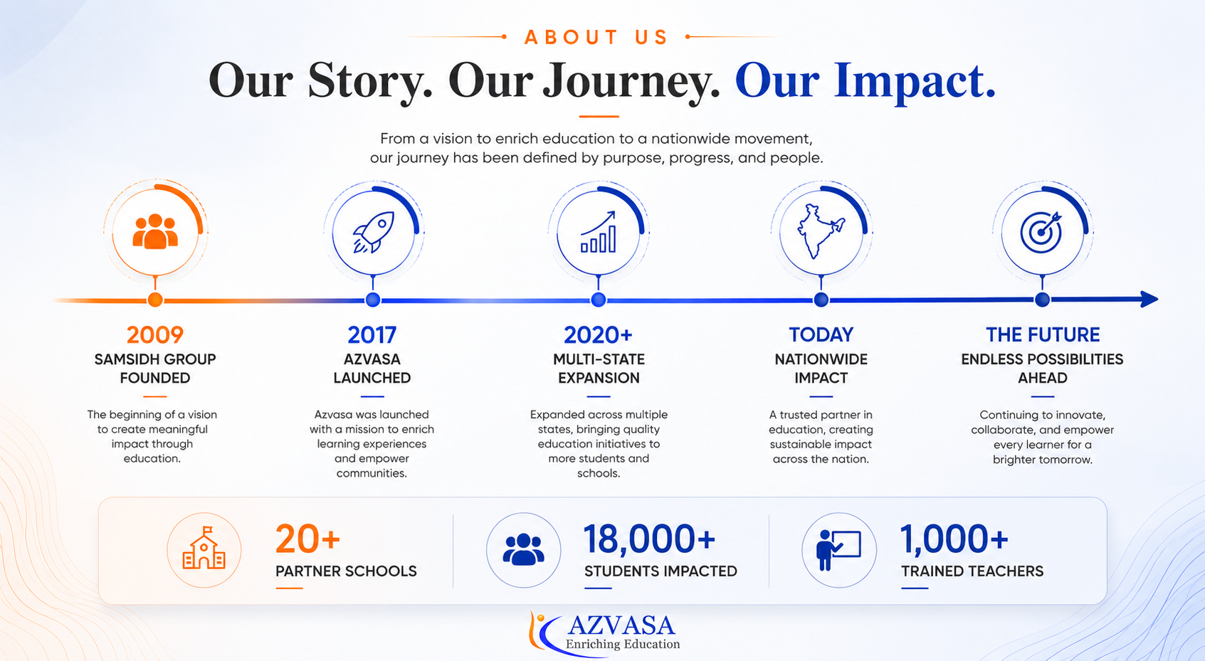 About - Azvasa